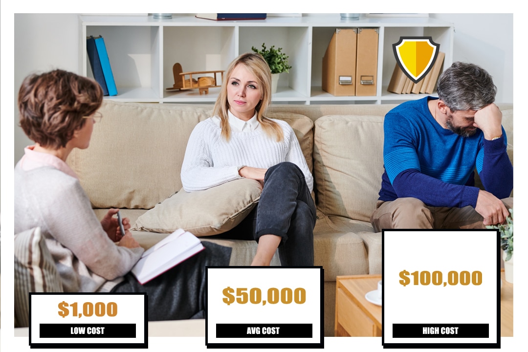 How Much Does A Divorce Cost In Arizona? | Attorney Fees