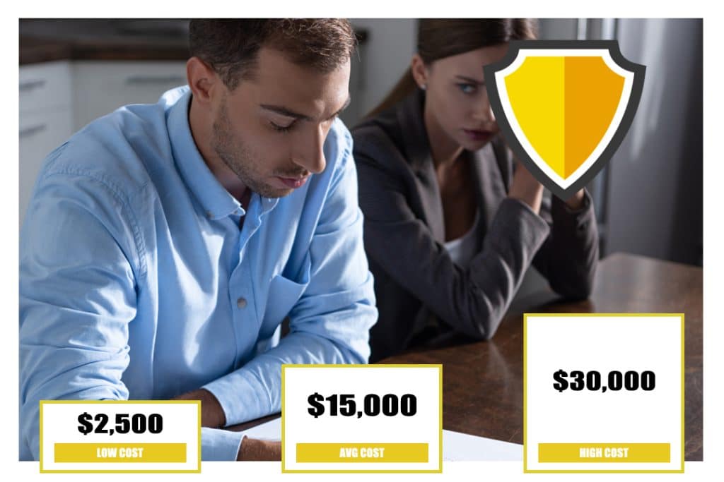 Annulment Vs Divorce Cost | High Desert Family Law Group