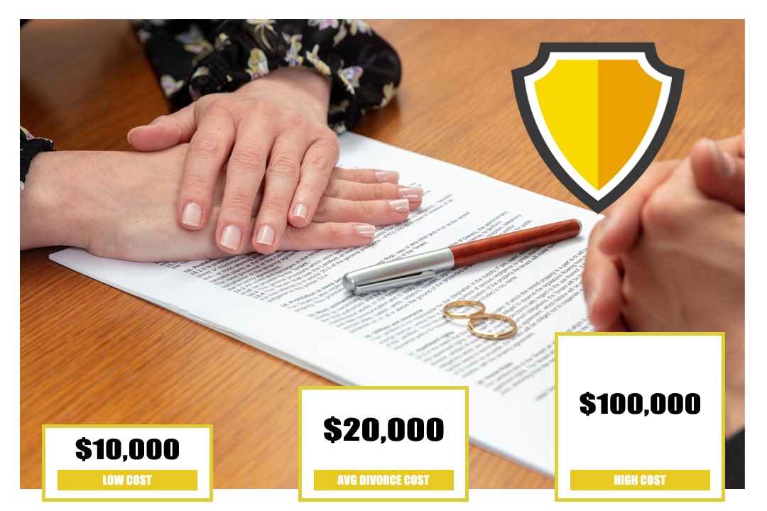 Annulment Vs Divorce Cost | High Desert Family Law Group